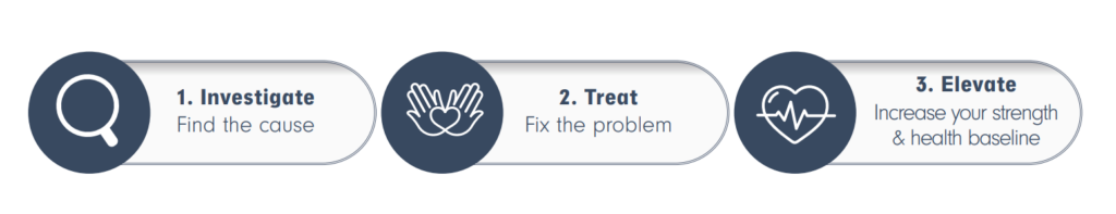 Physio Balwyn | Elevate Physiotherapy